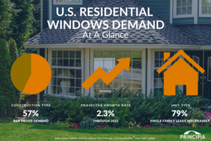 What is Driving Windows Demand in 2020?