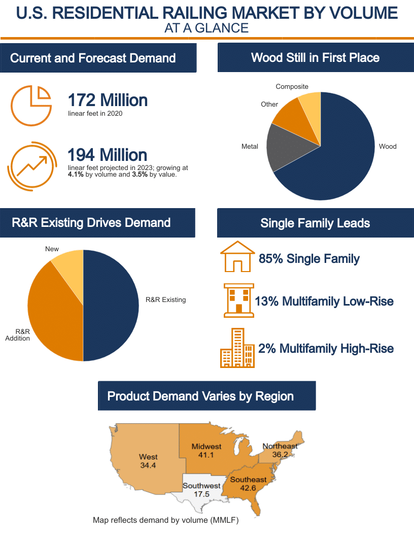 U.S. Residential Railing Market Demand At A Glance (2020-2023) | Principia