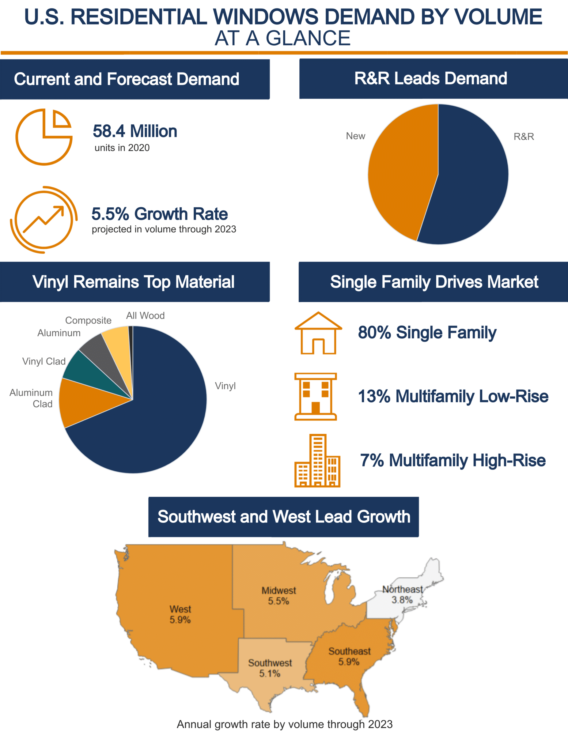 U.S. Residential Windows Market Demand 2020-2023 | Principia
