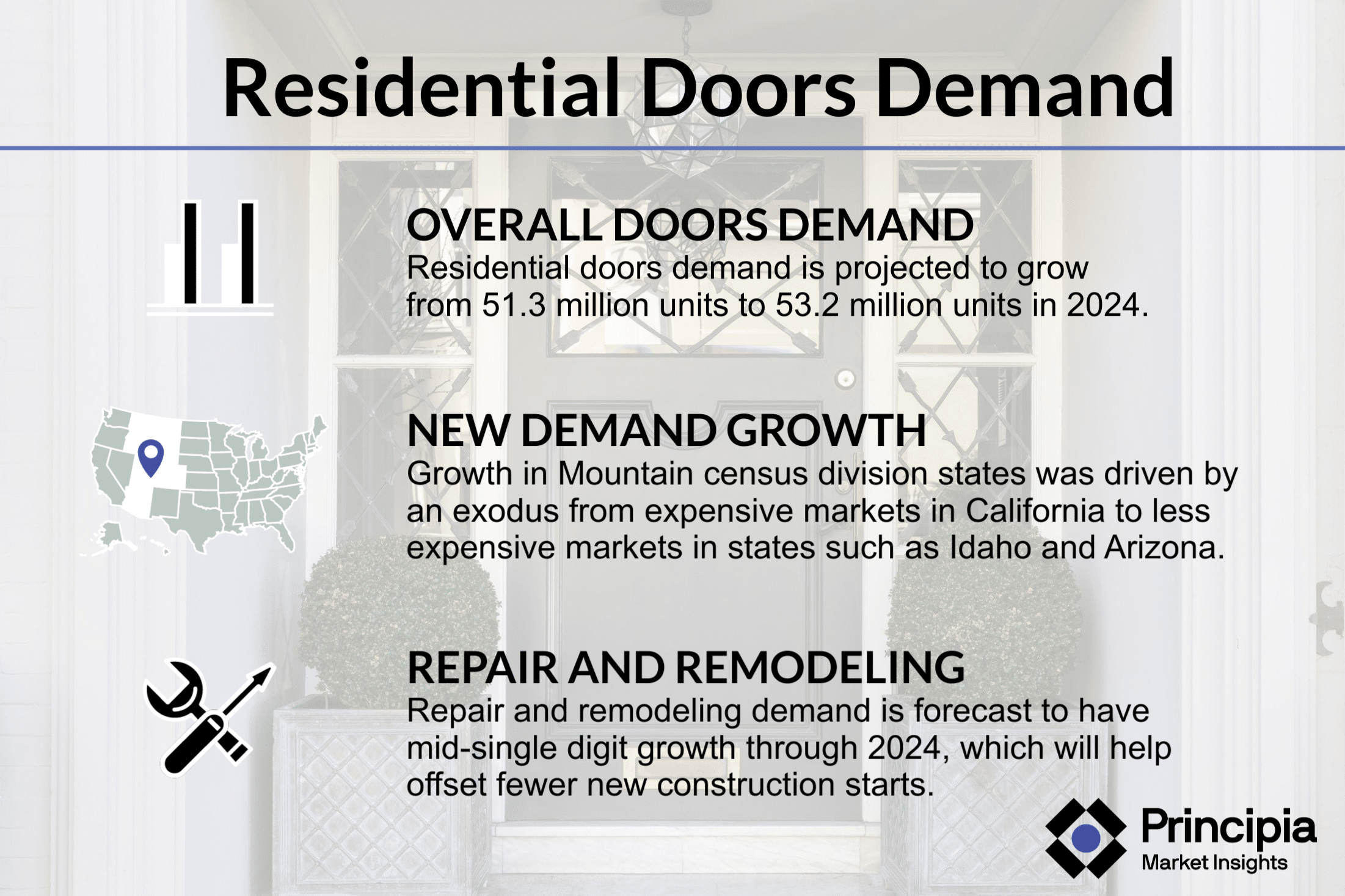 Detailing Residential Doors Market Demand, Size, and Segmentation